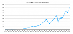 Rentabilidad histórica del MSCI World - Fondium
